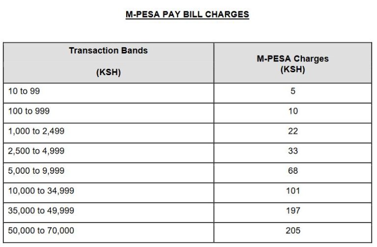 Kimisitu Sacco MPESA Paybill Number - Venas News