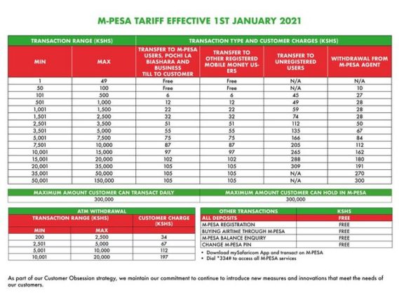 Safaricom MPESA Charges 2021 - Venas News