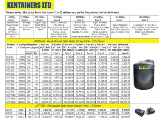 Kentank Price list 2022 - Venas News