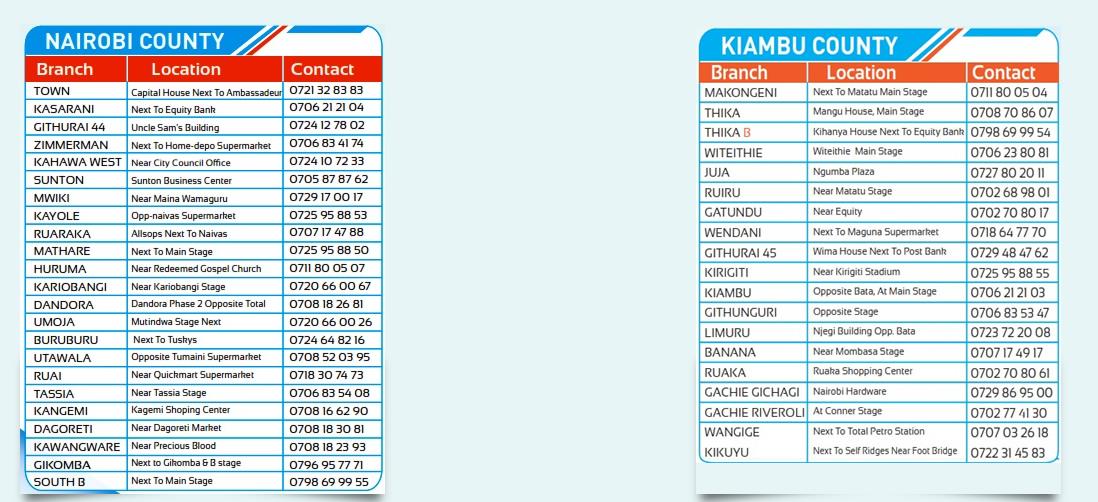 Petanns Driving School Fees Structure And Branches In Kenya Venas News Petanns Driving School Fees Structure And Branches In Kenya Venas News