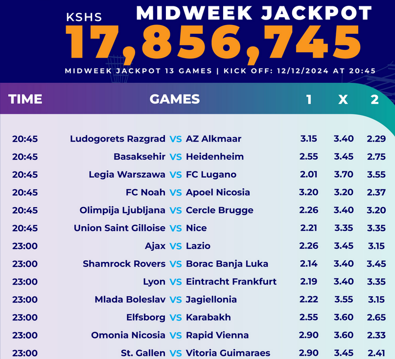Free Sportpesa Midweek Jackpot Predictions This Week 12 12 2024 Win Free Sportpesa Midweek Jackpot Predictions This Week 12 12 2024 Win