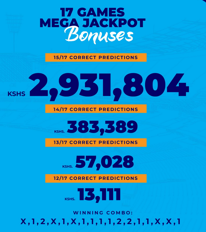 Congratulations How To Receive Predictions For Sportpesa Midweek