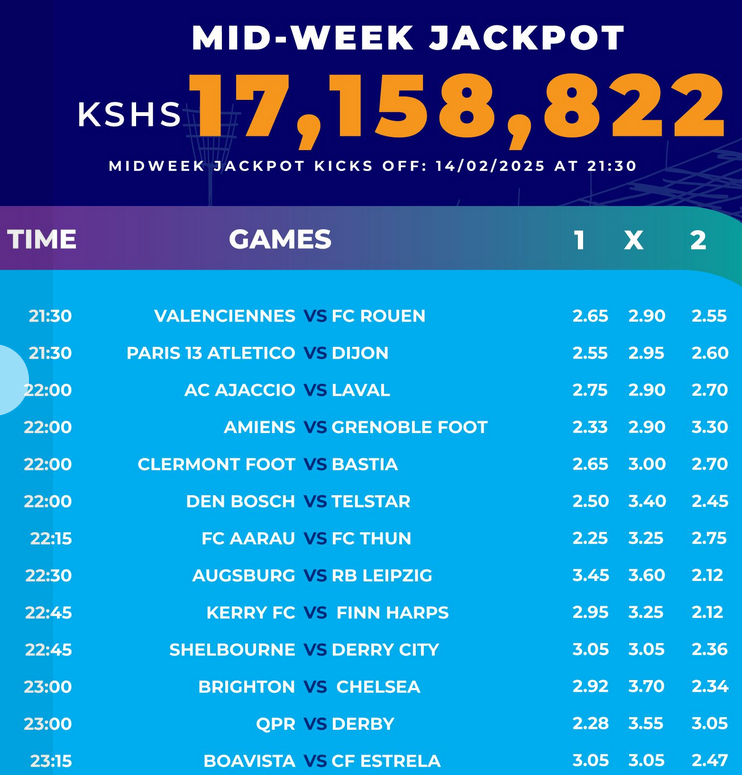 Sportpesa Midweek Jackpot Review For This Week bonuses betting Tips