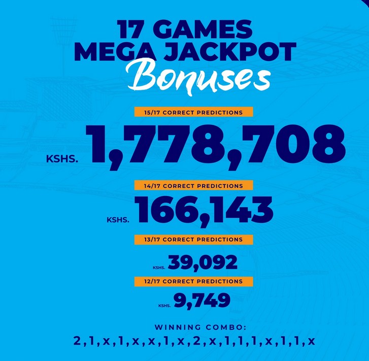Sportpesa Mega Jackpot result and bonuses for 13,14,15,16 and 17 Pro Jackpots. See who won Ksh ...