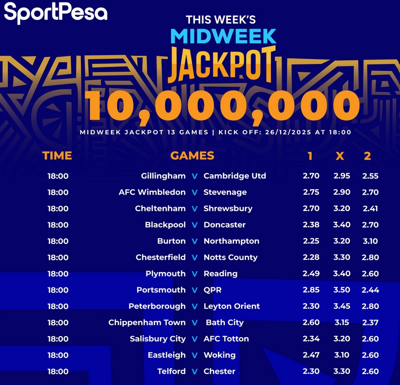 Congratulations! How to receive predictions for Sportpesa Midweek ...